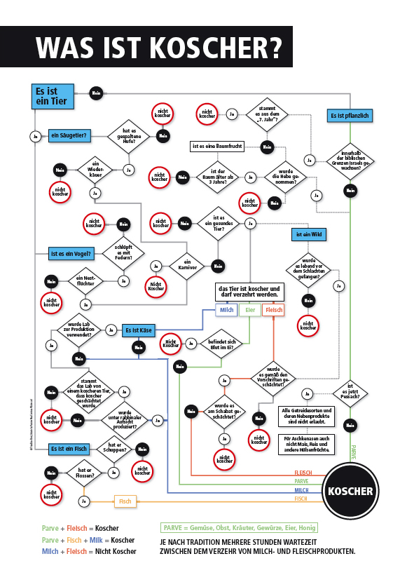 Rabbinat :: Israelitische Kultusgemeinde Wien